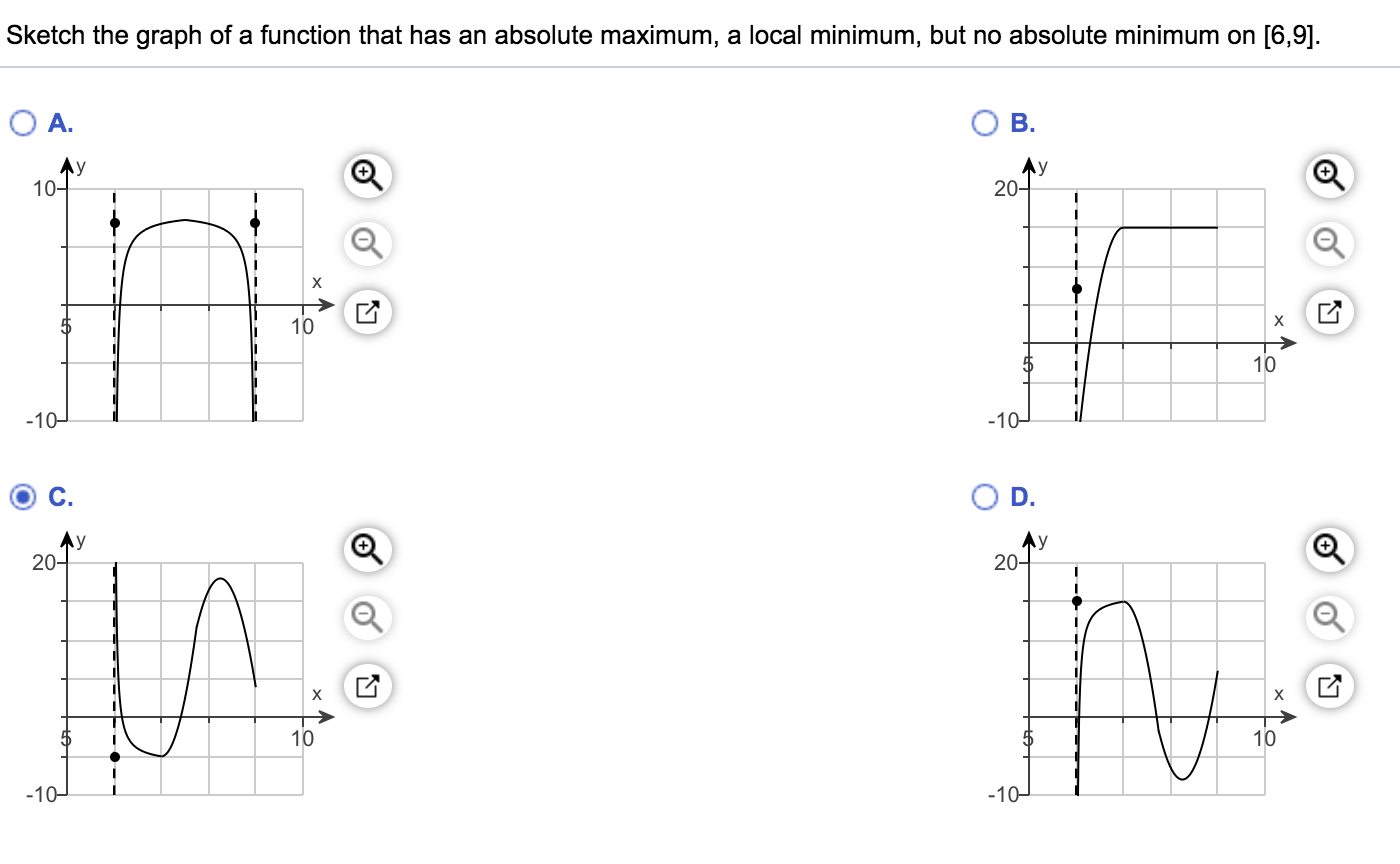 Solved Sketch the graph of a function that has an absolute | Chegg.com