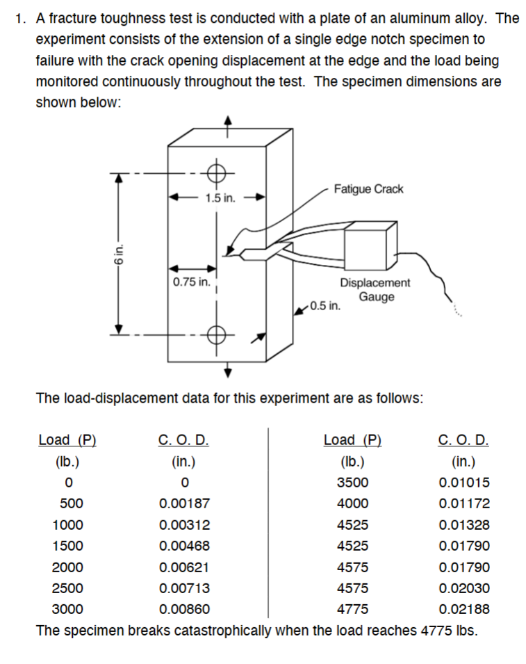 Solved 2. The aluminum alloy sample described in Problem 1 | Chegg.com
