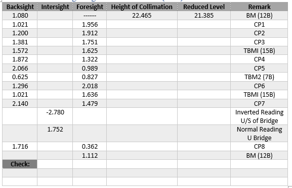 Solved Reduced Level 21.385 Backsight Intersight Foresight | Chegg.com