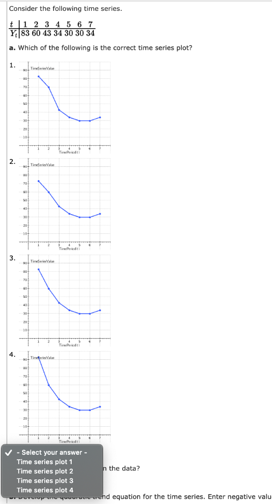 Solved Consider the following time series. Y:83 60 43 34 30 | Chegg.com