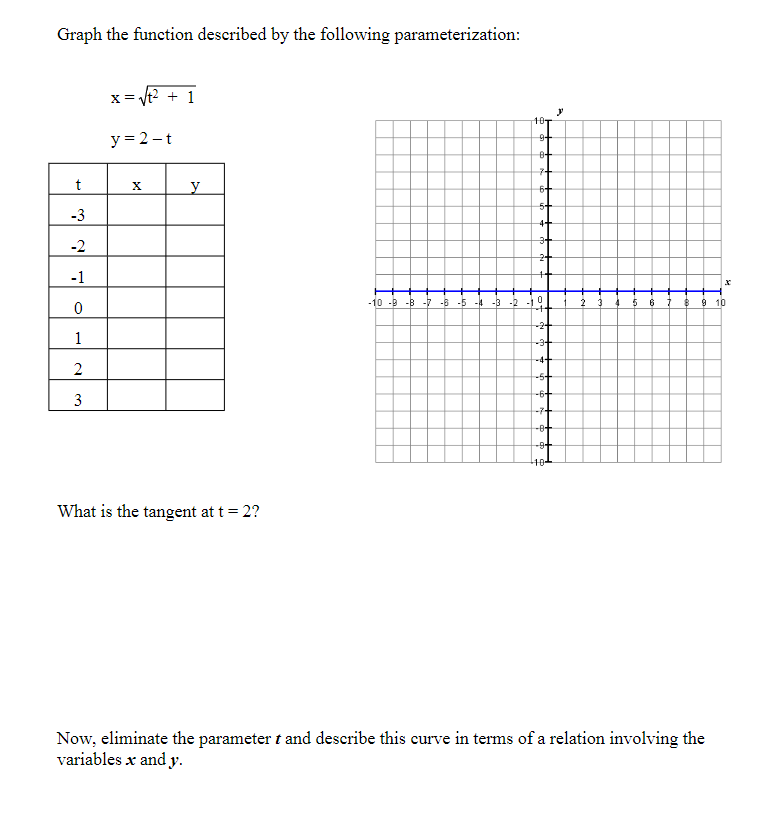 Solved Graph the function described by the following | Chegg.com