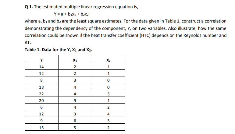 Solved Q 1. The estimated multiple linear regression | Chegg.com