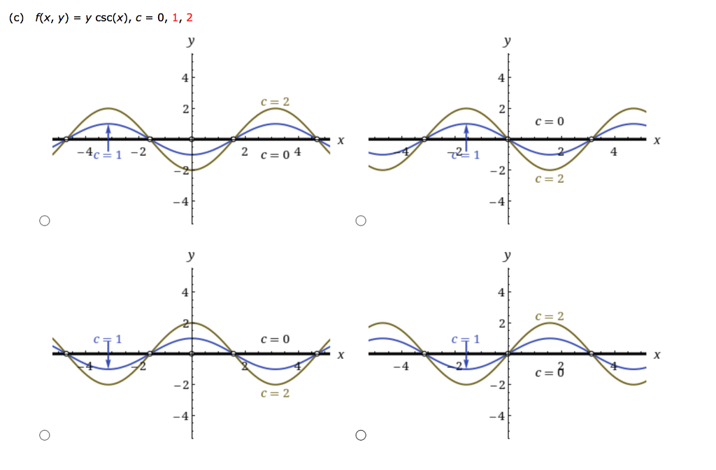 Solved (c) f(x, y) = y csc(x), с = 0, 1, 2 у у 4) C = 2 2 2 | Chegg.com
