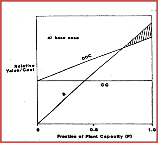 Solved You are establishing a new integrated mining and | Chegg.com