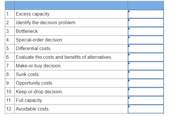 Solved A Number Of Terms And Concepts From This Chapter And