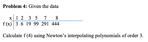 Solved Problem 4: Given the data x 1 2 3 5 7 8 f(x) 3 6 19 | Chegg.com