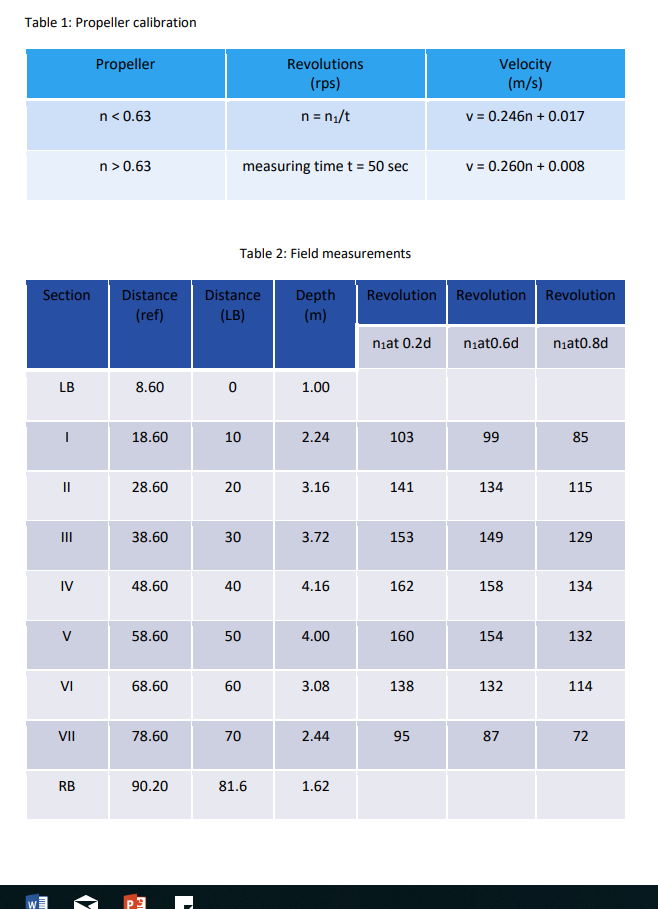 Solved 2. Discharge calculation (Lecture 4) Calculate the | Chegg.com