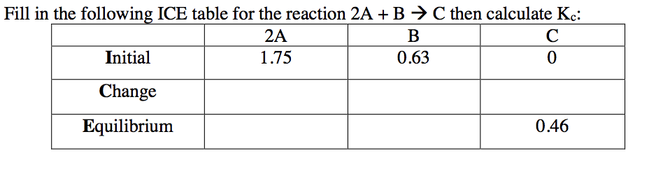 Solved Fill in the following ICE table for the reaction 2A | Chegg.com