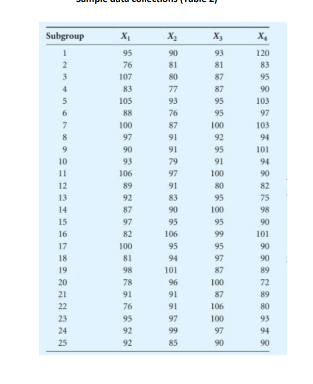 Solved Use EXCEL to Perform process capability study knowing | Chegg.com
