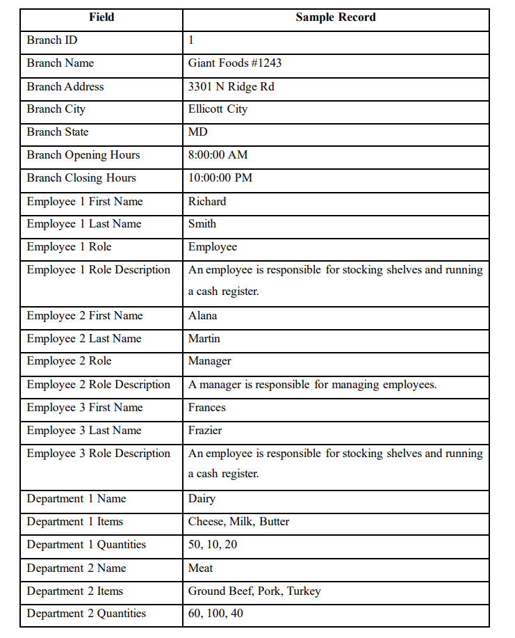 Solved Normalize the un-normalized dataset given below | Chegg.com