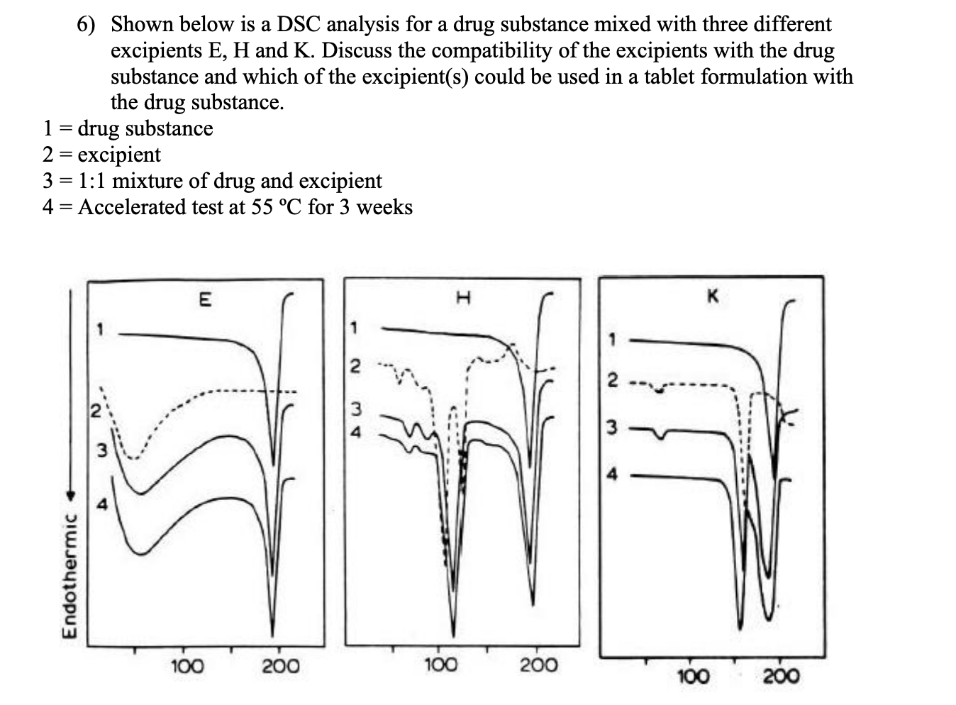 Solved 6) Shown below is a DSC analysis for a drug substance | Chegg.com