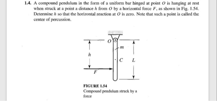 Solved 1.4. A compound pendulum in the form of a uniform bar | Chegg.com
