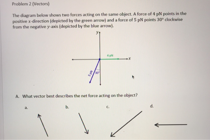 Solved B. What is the x component of the resultant force ? | Chegg.com