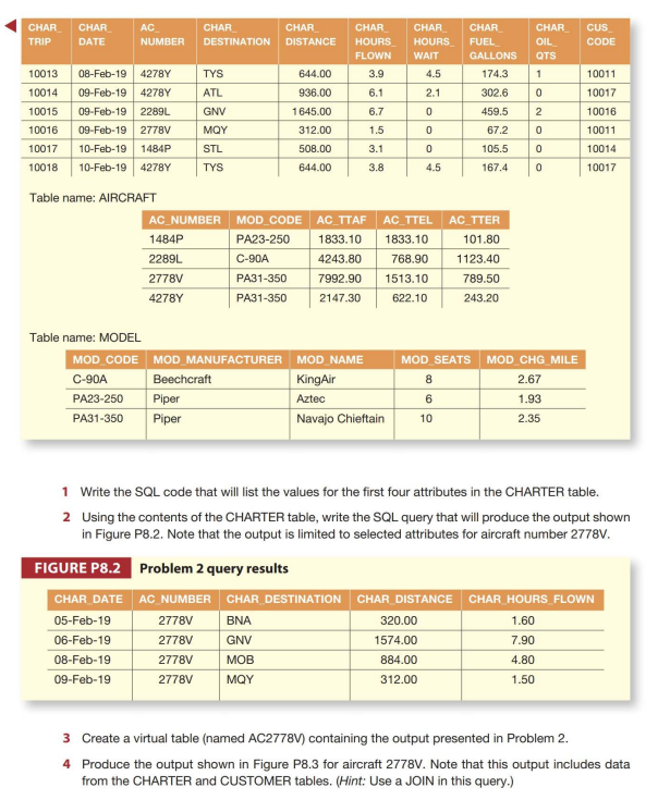 Solved The Ch08_AviaCo databaseTable name: CREWTobla namas | Chegg.com