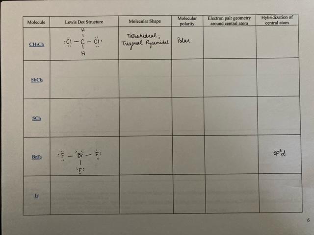 Solved Molecule Lewis Dot Structure Molecular Shape | Chegg.com