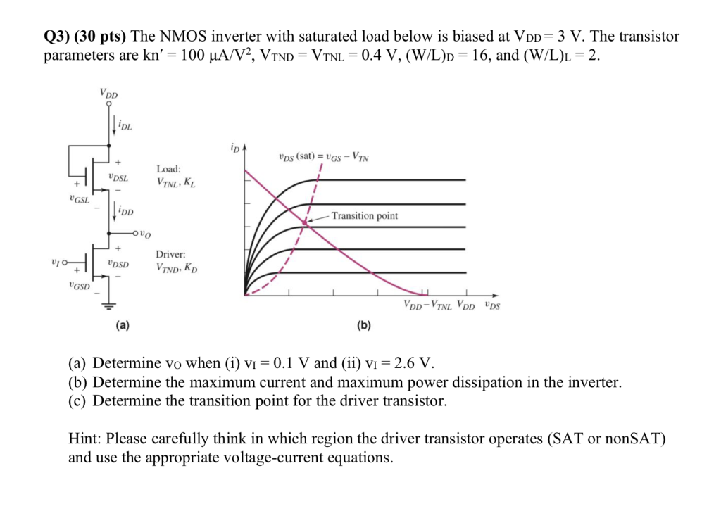 Solved Q3) (30 pts) The NMOS inverter with saturated load | Chegg.com