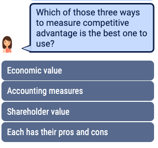 Solved Which of those three ways to measure competitive | Chegg.com