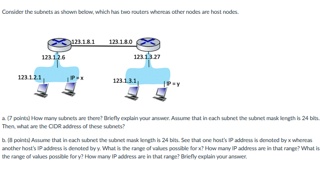 Solved Consider the subnets as shown below, which has two | Chegg.com