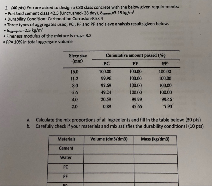 3. (40 pts) You are asked to design a C30 class | Chegg.com