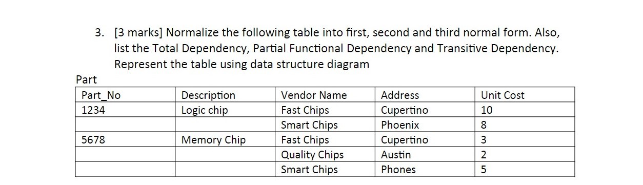 Solved 3. [3 marks] Normalize the following table into | Chegg.com