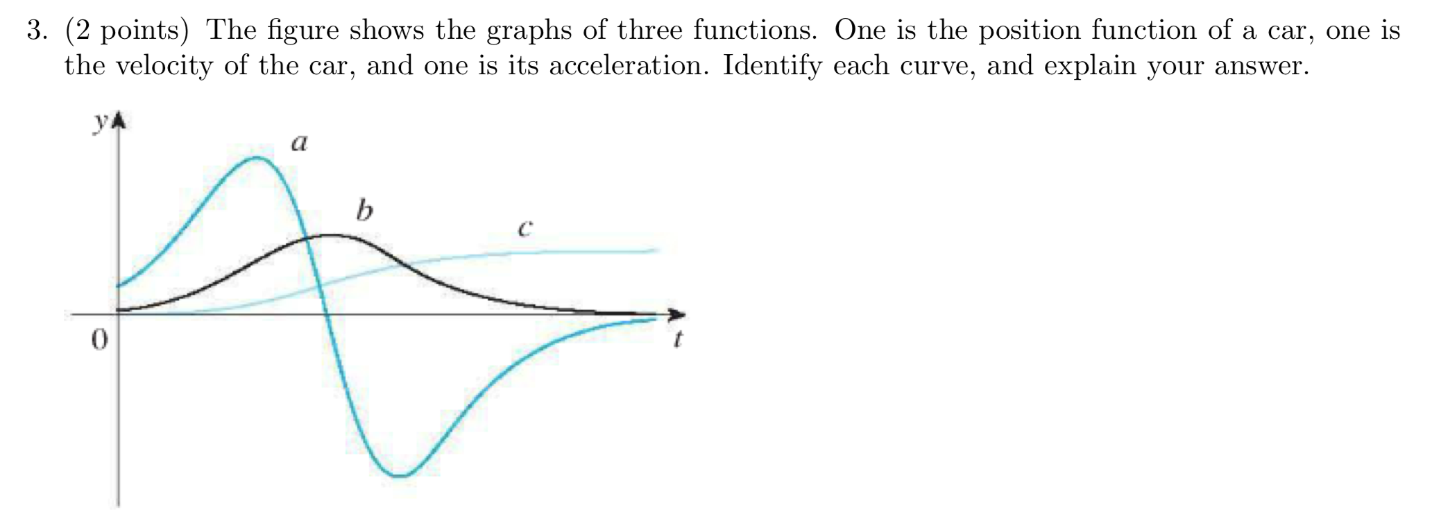 3 2 Points The Figure Shows The Graphs Of Three