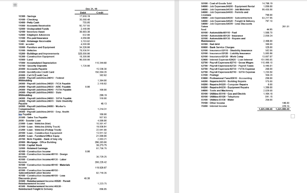 Solved Create the four general purpose financial statements | Chegg.com