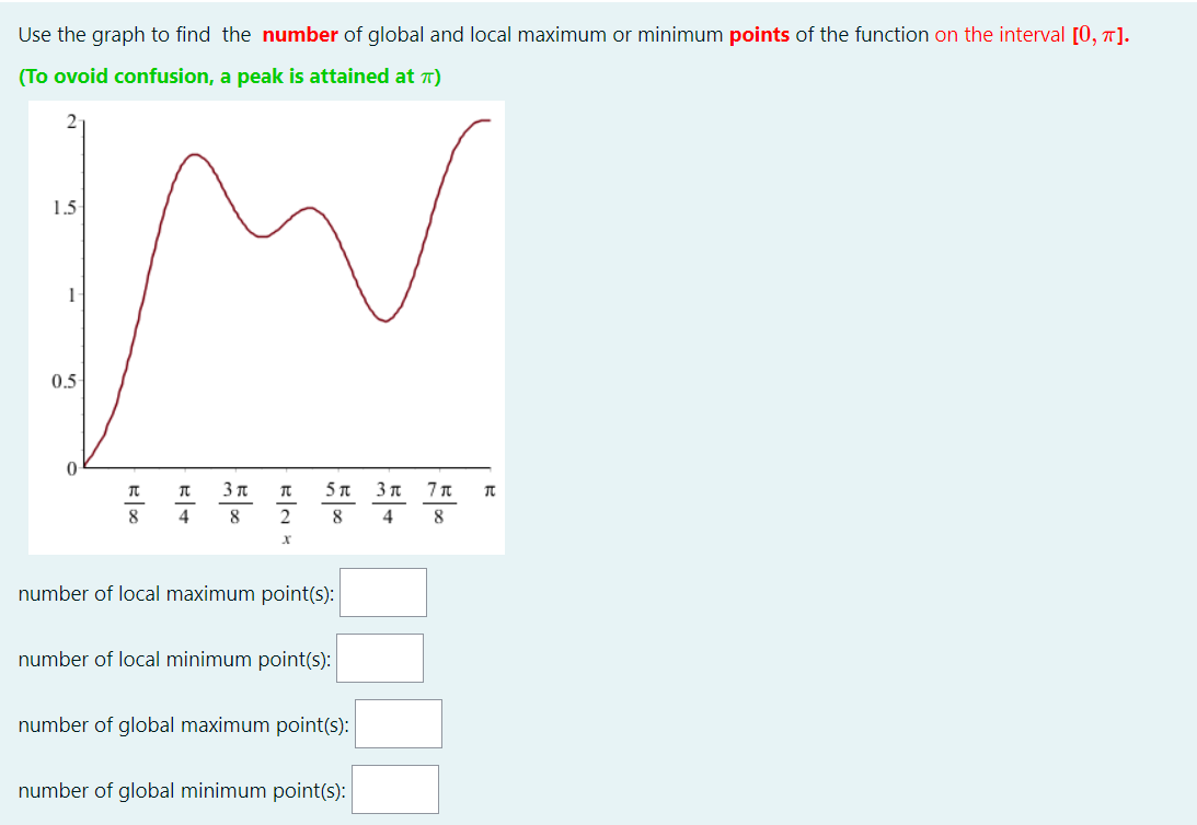 Solved Use the graph to find the number of global and local | Chegg.com