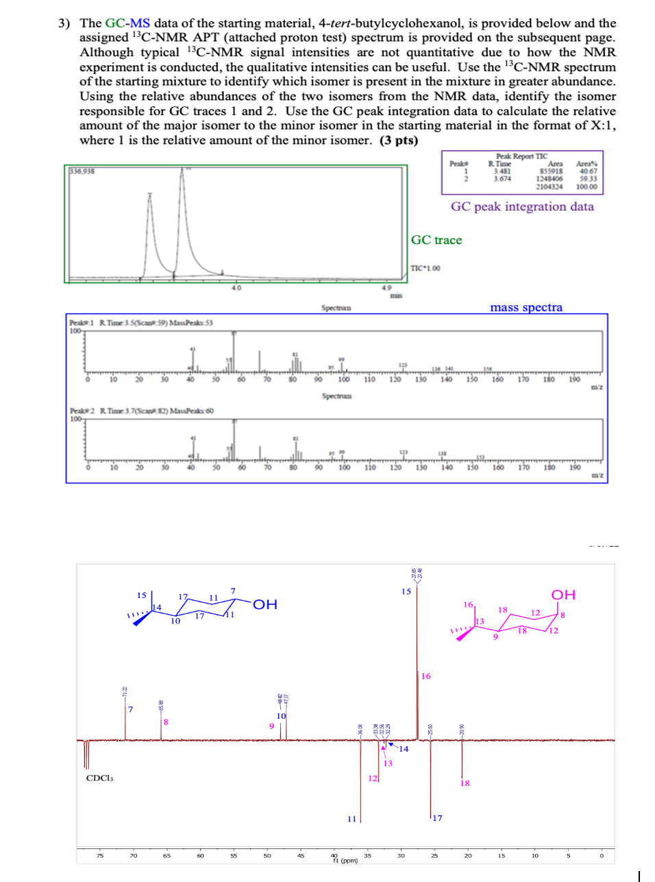 Solved 3) The GC-MS data of the starting material, | Chegg.com