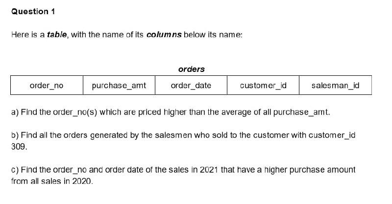 Solved Question 1 Here is a table, with the name of its | Chegg.com