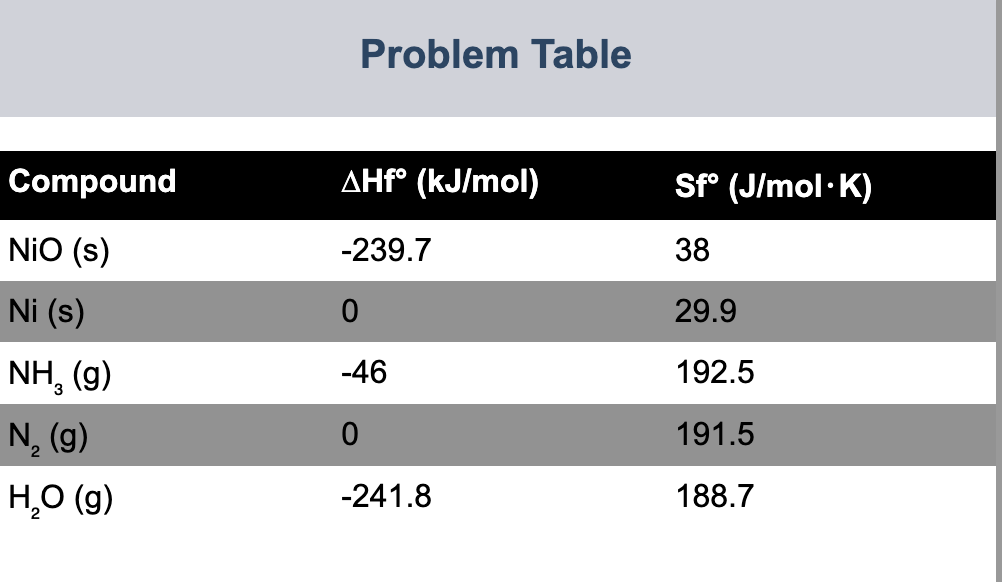 Solved Consider the following reaction at 25 °C: 3 Ni(s) + | Chegg.com