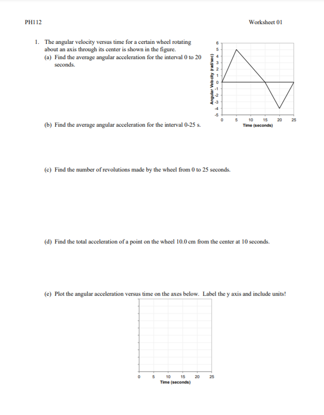 Solved PH112 Worksheet 01 6 5 1. The angular velocity versus | Chegg.com