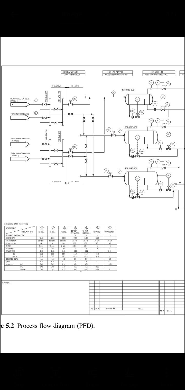 e 5.2 Process flow diagram (PFD). PROCESS FLOW | Chegg.com