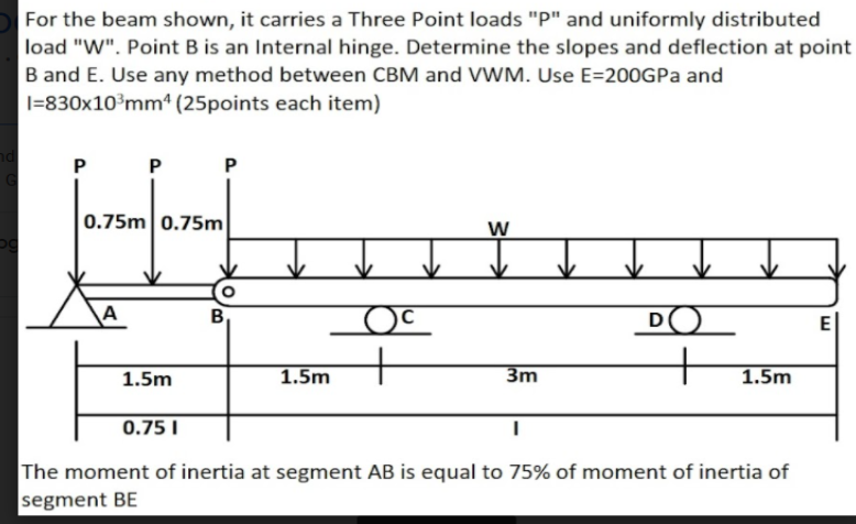 Solved For the beam shown, it carries a Three Point loads | Chegg.com