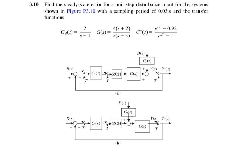Solved Find the steady-state error for a unit step | Chegg.com
