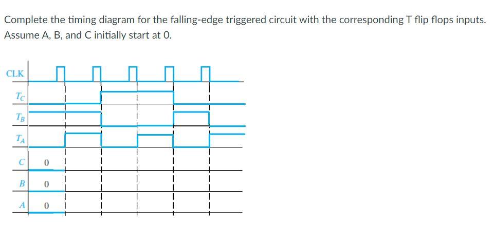 Solved Complete the timing diagram for the falling-edge | Chegg.com