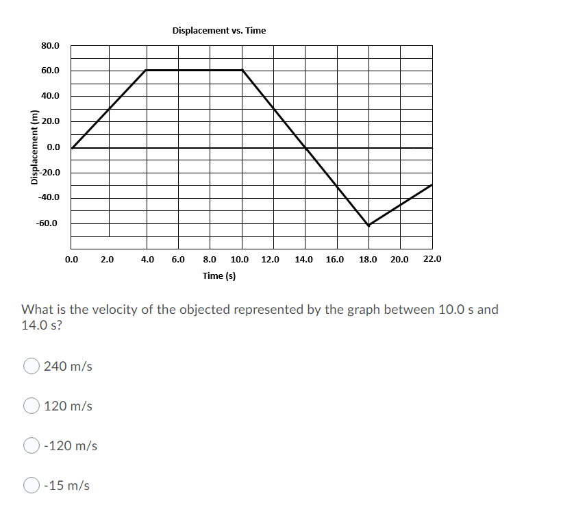 Solved Displacement vs. Time 80.0 60.0 40.0 E 20.0 | Chegg.com