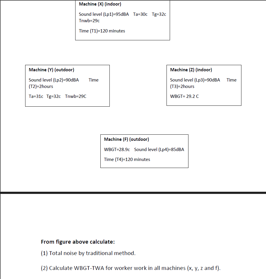 Solved Total noise by traditional method. | Chegg.com