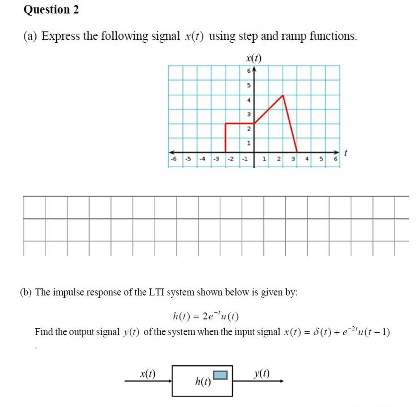 Solved Question 2 (a) Express the following signal x(t) | Chegg.com