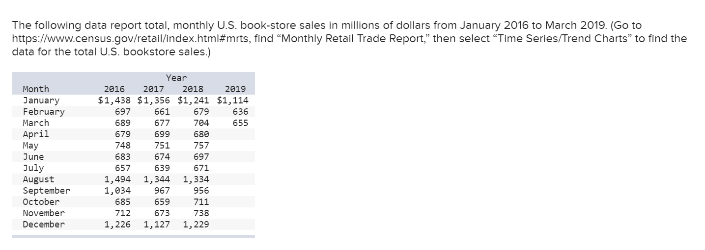 The following data report total, monthly U.S. | Chegg.com
