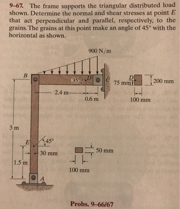 Solved The frame supports the triangular distributed load | Chegg.com