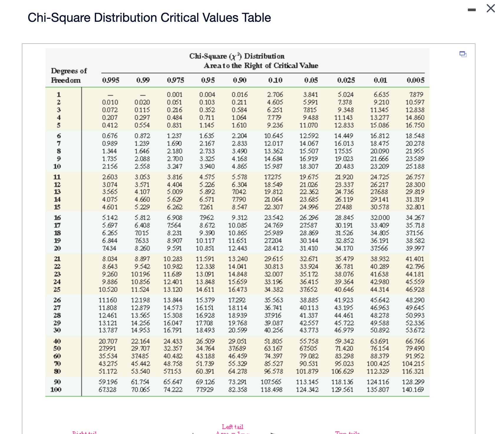 Solved Standard Normal Distribution Table (page 1)Chi-Square | Chegg.com