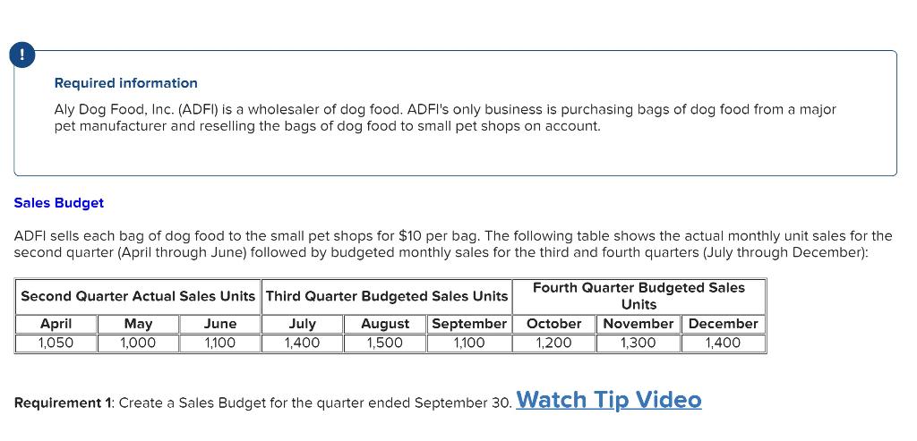 Solved Required information Aly Dog Food, Inc. (ADFI) is a | Chegg.com