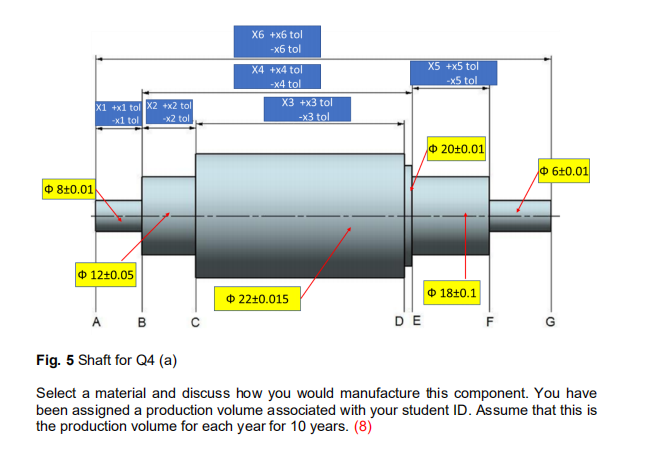 GD & Tinformation X1 dim. and tol. X2 dim. and tol. | Chegg.com