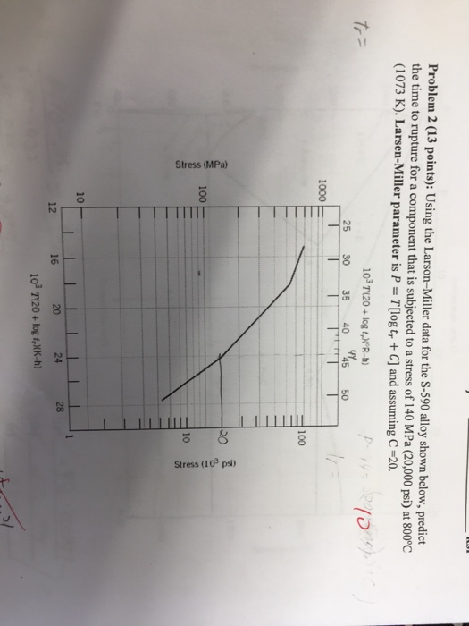 Solved Problem 2 (13 points): Using the Larson-Miller data | Chegg.com