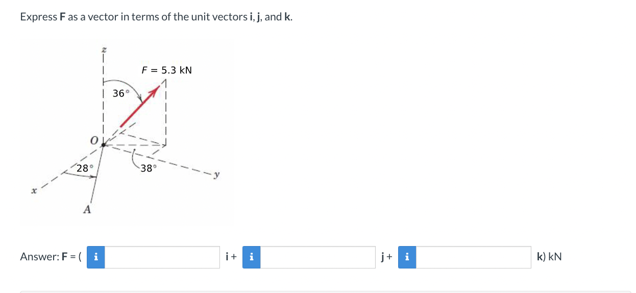 Solved Express F as a vector in terms of the unit vectors | Chegg.com