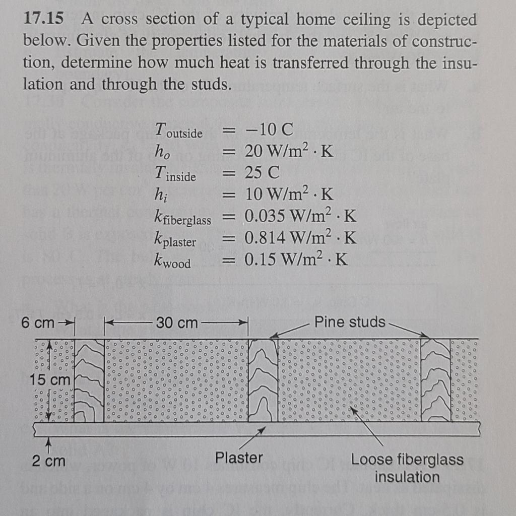 Solved 17.15 A cross section of a typical home ceiling is | Chegg.com