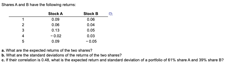 Solved Shares A and B have the following returns: a. What | Chegg.com