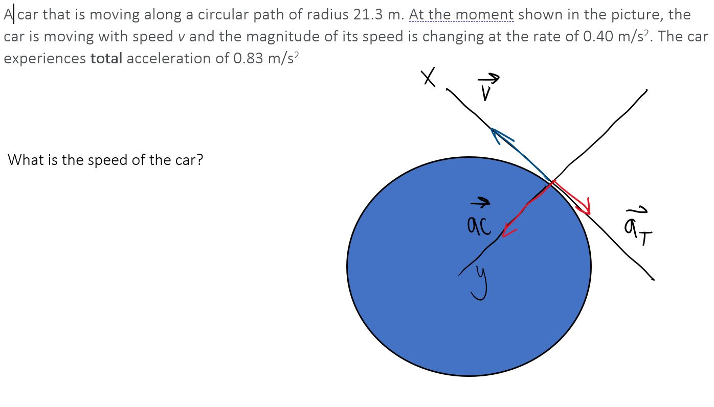Solved Alcar that is moving along a circular path of radius | Chegg.com