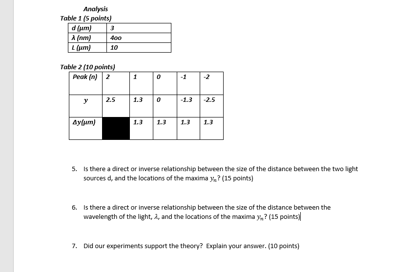 Solved Analysis Table 1 (5 points) d(um) (nm) L (um) 3 400 | Chegg.com
