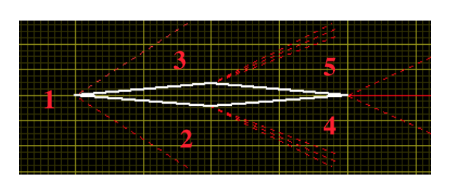Solved Given a symmetric diamond cross-section airfoil | Chegg.com